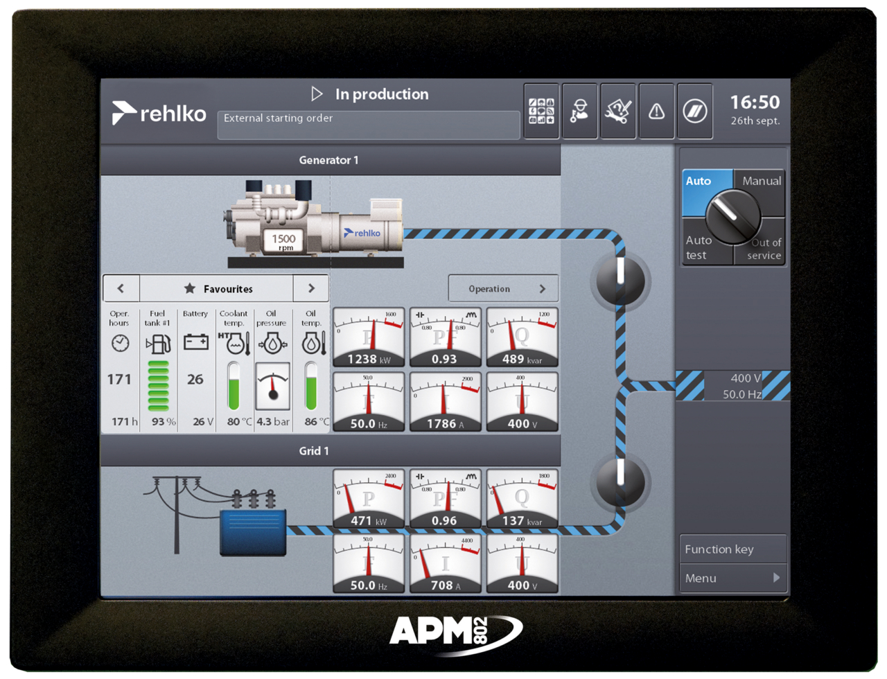 APM802 kontrollpanel | Satema AS